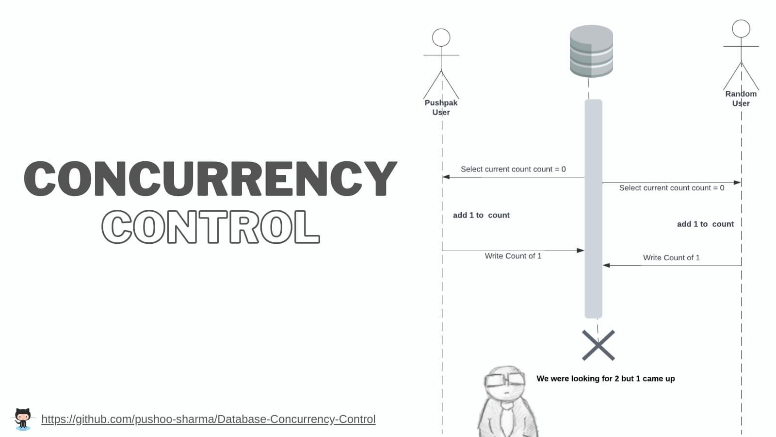 Concurrency Control — Multi User Environment Jetdevs